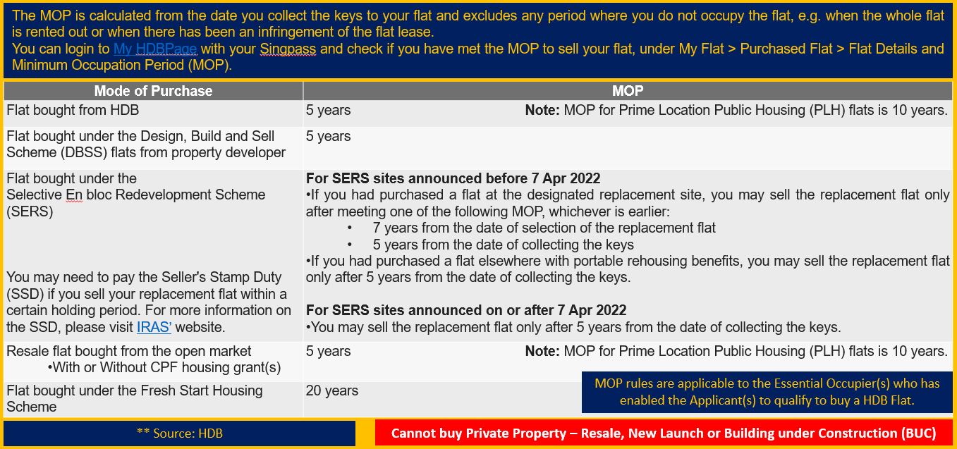 HDB MOP | SG New Condo Launch Reviews